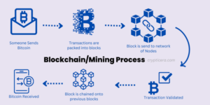 CPU Mining 101: A Powerful Beginner's Guide 2025 | Wallet Reviewer