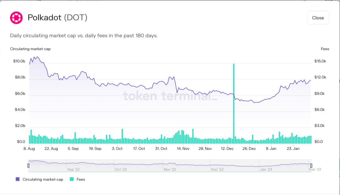 Polkadot Vs Chainlink: The Ultimate Comparison | Wallet Reviewer