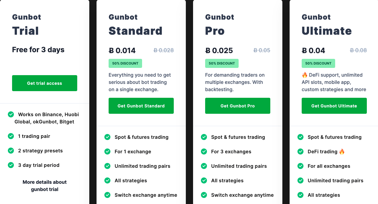 GunBot Review 2025: Trading Bot Features, Price, And Security