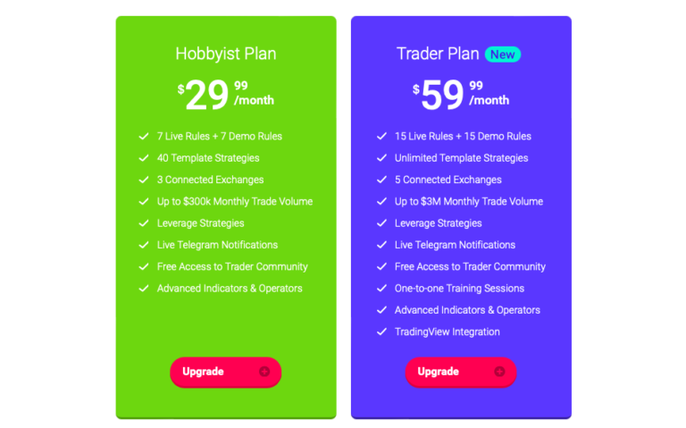 Coinrule Review 2026: Is This Trading Bot Safe & Profitable?