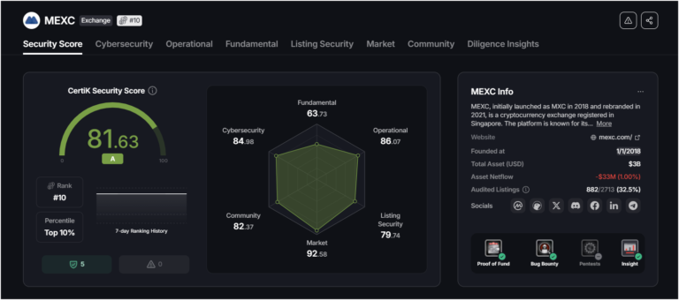 MEXC Review 2026: Is This Global Exchange Safe Or Scam?