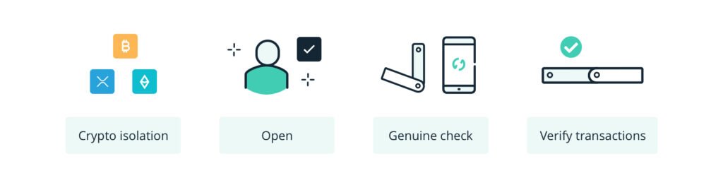 Ledger Wallet Review 2026: Is It Still Safe To Store Crypto?